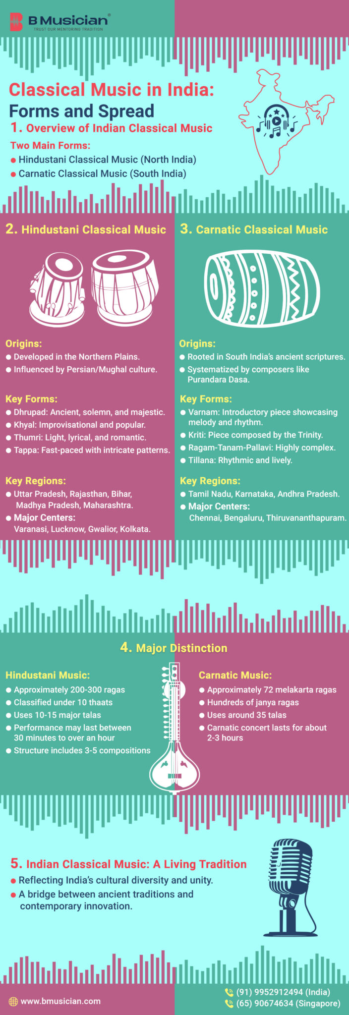 The Elegance & Legacy of Indian Classical Music
